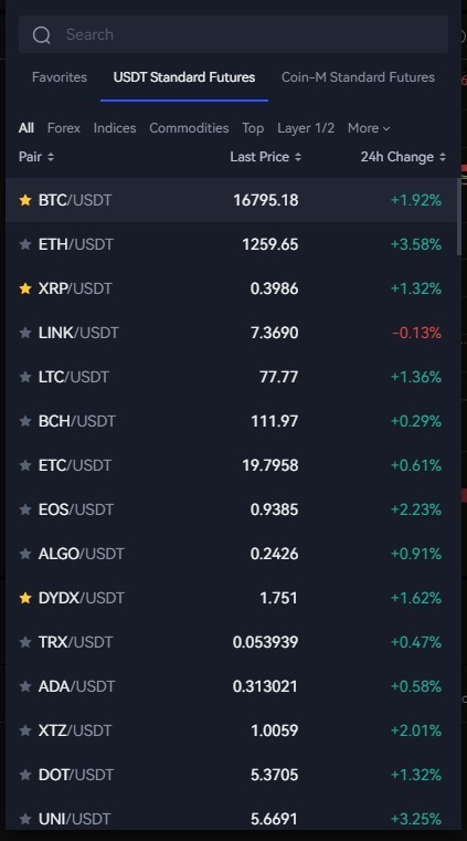 コイン、ナスダック、オイルなど売買可能な取引所ビンエックス(Bingx)の紹介及びイベント: Bitcoin OKX Bybit Bitget Huobi